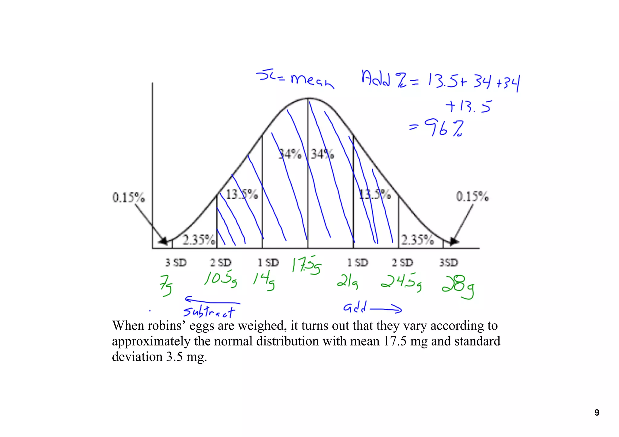 3 statistics normal distribution may 25 | PPT