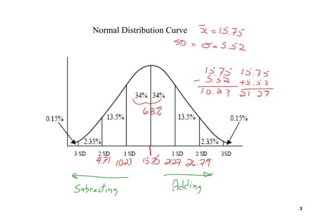 3 statistics normal distribution may 25 | PPT
