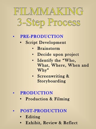3step filmmaking process | PPT
