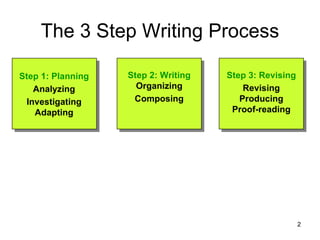 3 step process | PPT