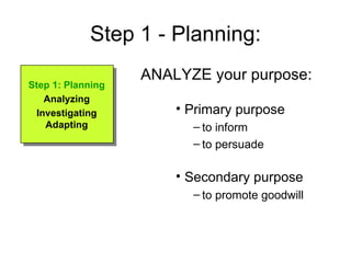 3 step process | PPT