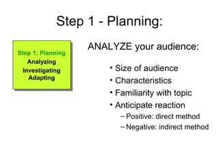 3 step process | PPT