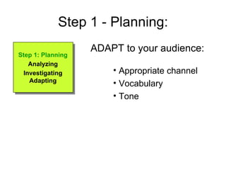 3 step process | PPT