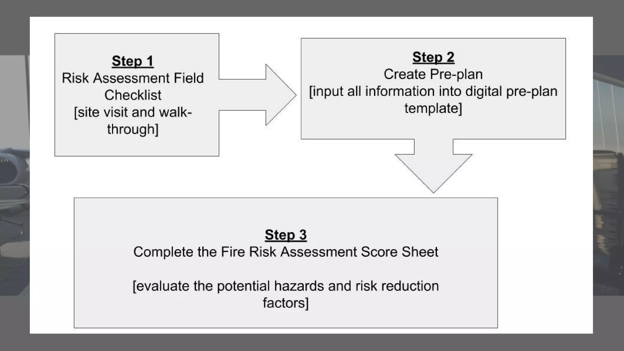 3 Step Risk Assessment | PPT