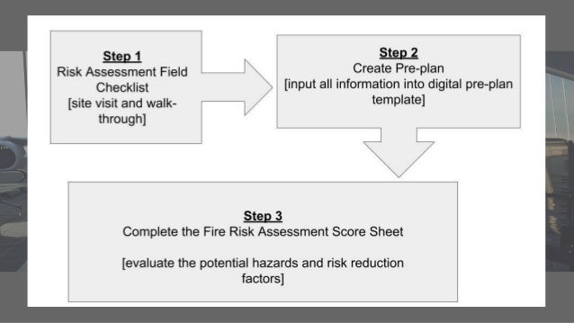 3 Step Risk Assessment