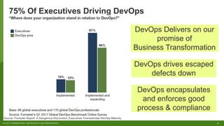 3 Steps to Expand DevOps and Automation Throughout the Enterprise | PPTX | Cloud Computing ...
