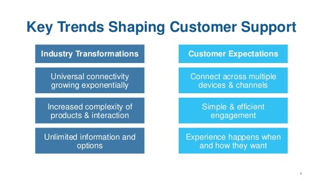 3 Steps to Fix Your Customer Support Strategy