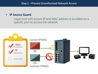Advantech's steps to make your Network Securer | PPT