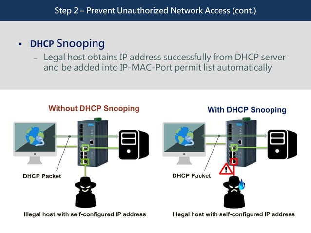 Advantech's steps to make your Network Securer | PPT