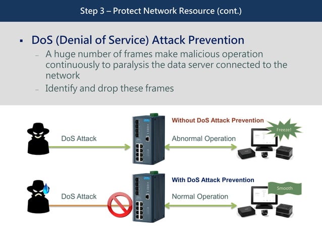 Advantech's steps to make your Network Securer | PPT