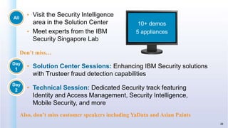3 Steps to Security Intelligence - How to Build a More Secure ...