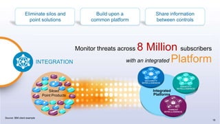 3 Steps to Security Intelligence - How to Build a More Secure ...