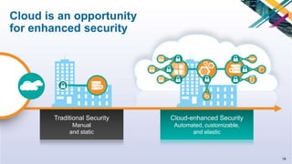 3 Steps to Security Intelligence - How to Build a More Secure ...