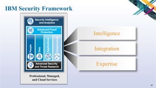 3 Steps to Security Intelligence - How to Build a More Secure ...