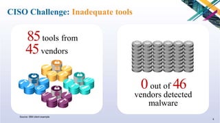 3 Steps to Security Intelligence - How to Build a More Secure ...