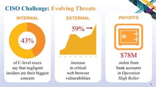 3 Steps to Security Intelligence - How to Build a More Secure ...