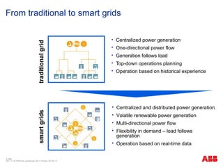 Sustainable Energy Infrastructure, Transmission and Smart Grids | PPT
