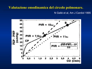 la stima ecocardiografica delle pressioni polmonari | PPT