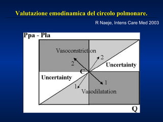 la stima ecocardiografica delle pressioni polmonari | PPT