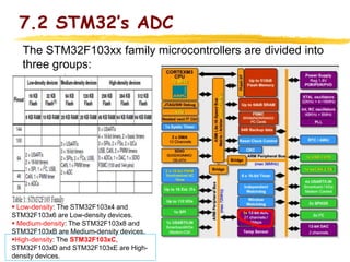 3 STM32's ADC.ppt
