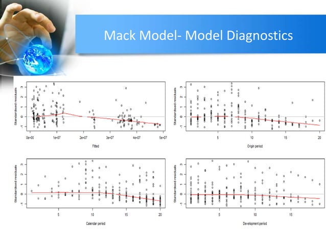 Stochastic Loss Reserving-General Insurance | PPSX | Motor Insurance ...
