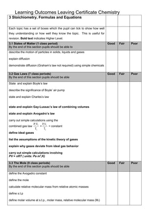 3 stoichiometry, formulas and equations learning outcomes | DOCX
