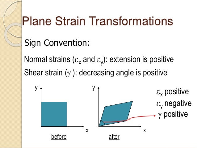 3 strain transformations