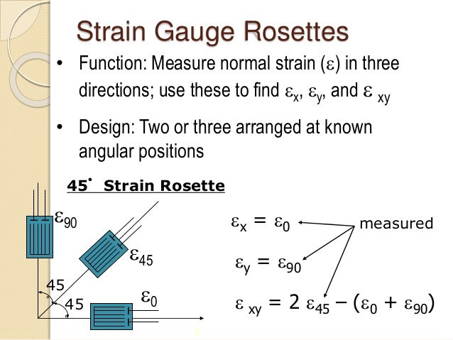 Strain Gauge Rosette
