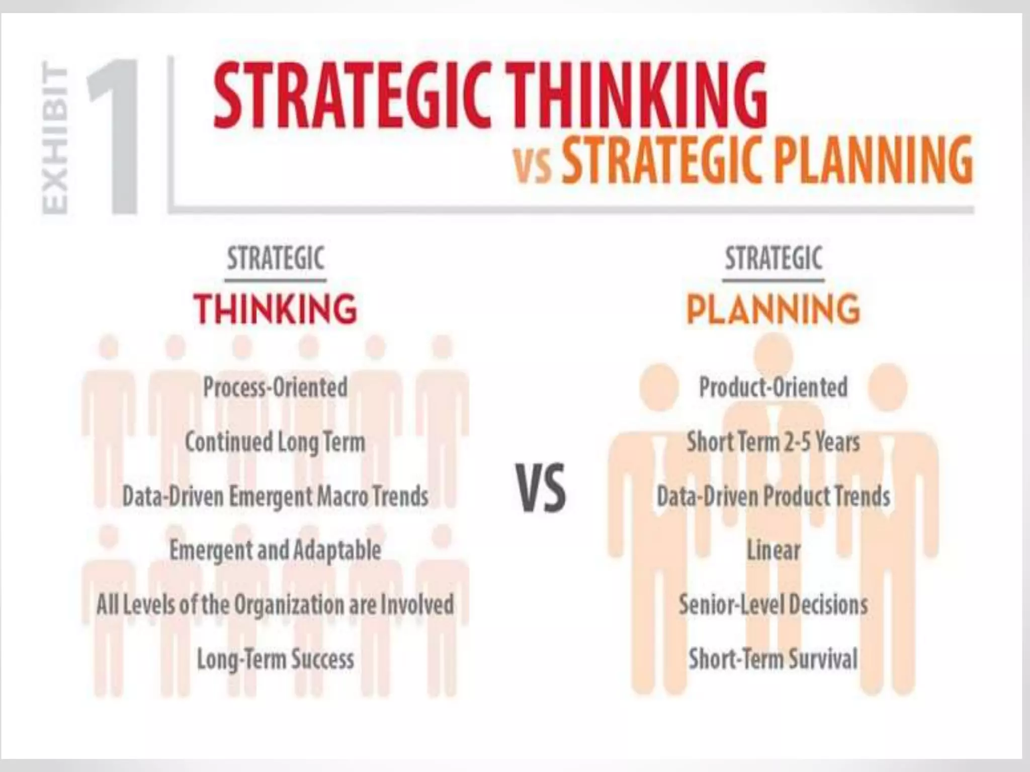 strategic thinking | PPTX
