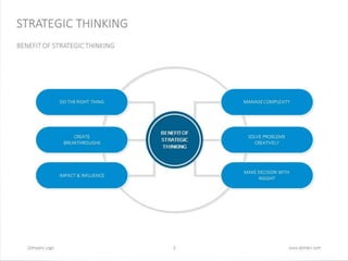 strategic thinking | PPTX