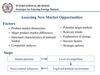 Strategies for entering foreign markets | PPTX