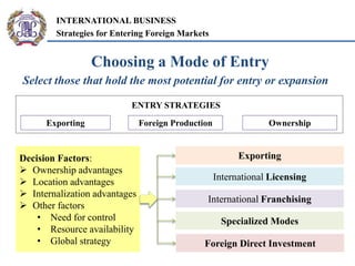 Strategies for entering foreign markets | PPTX