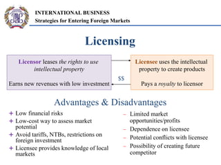 Strategies for entering foreign markets | PPTX