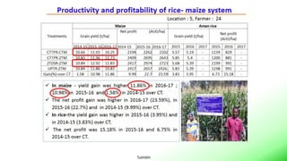 Strip Planting - Climate Smart Agriculture | PPT