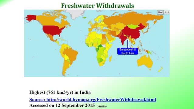 Strip Planting - Climate Smart Agriculture | PPT
