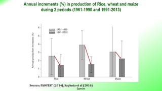 Strip Planting - Climate Smart Agriculture | PPT