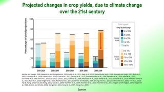 Strip Planting - Climate Smart Agriculture | PPT