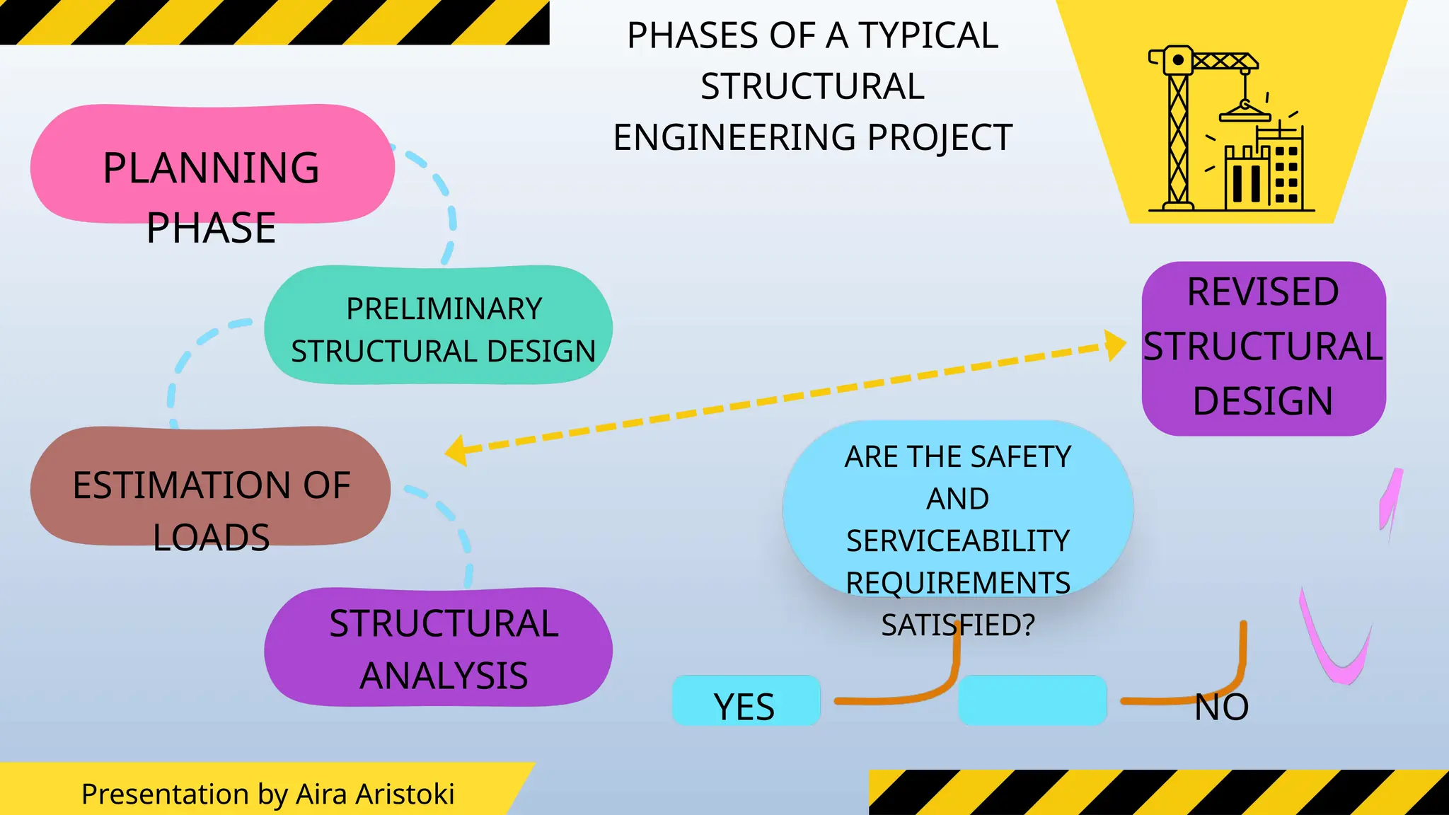SPECIALIZATIONS IN CIVIL ENGINEERING: STRUCTURAL ENGINEERING.pptx