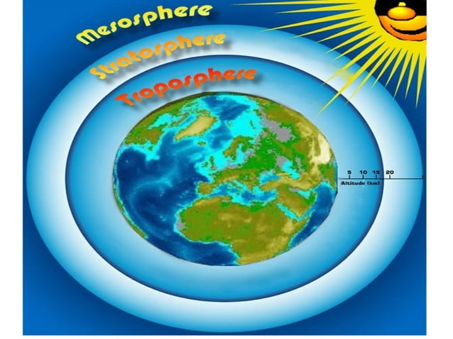 Structure of the Stmosphere | PPT