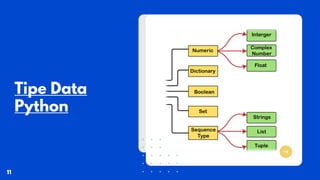 Algoritma dan Struktur Data (Python) - Struktur I/O | PDF