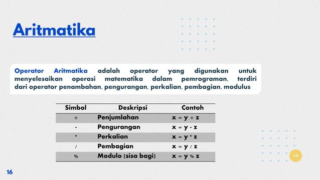 Algoritma dan Struktur Data (Python) - Struktur I/O | PPT