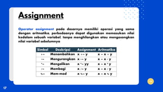 Algoritma dan Struktur Data (Python) - Struktur I/O | PPT