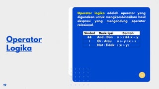 Algoritma dan Struktur Data (Python) - Struktur I/O | PDF