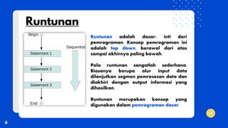 Algoritma dan Struktur Data (Python) - Struktur I/O | PDF