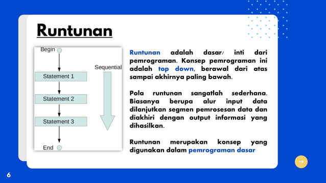 Algoritma dan Struktur Data (Python) - Struktur I/O | PPT
