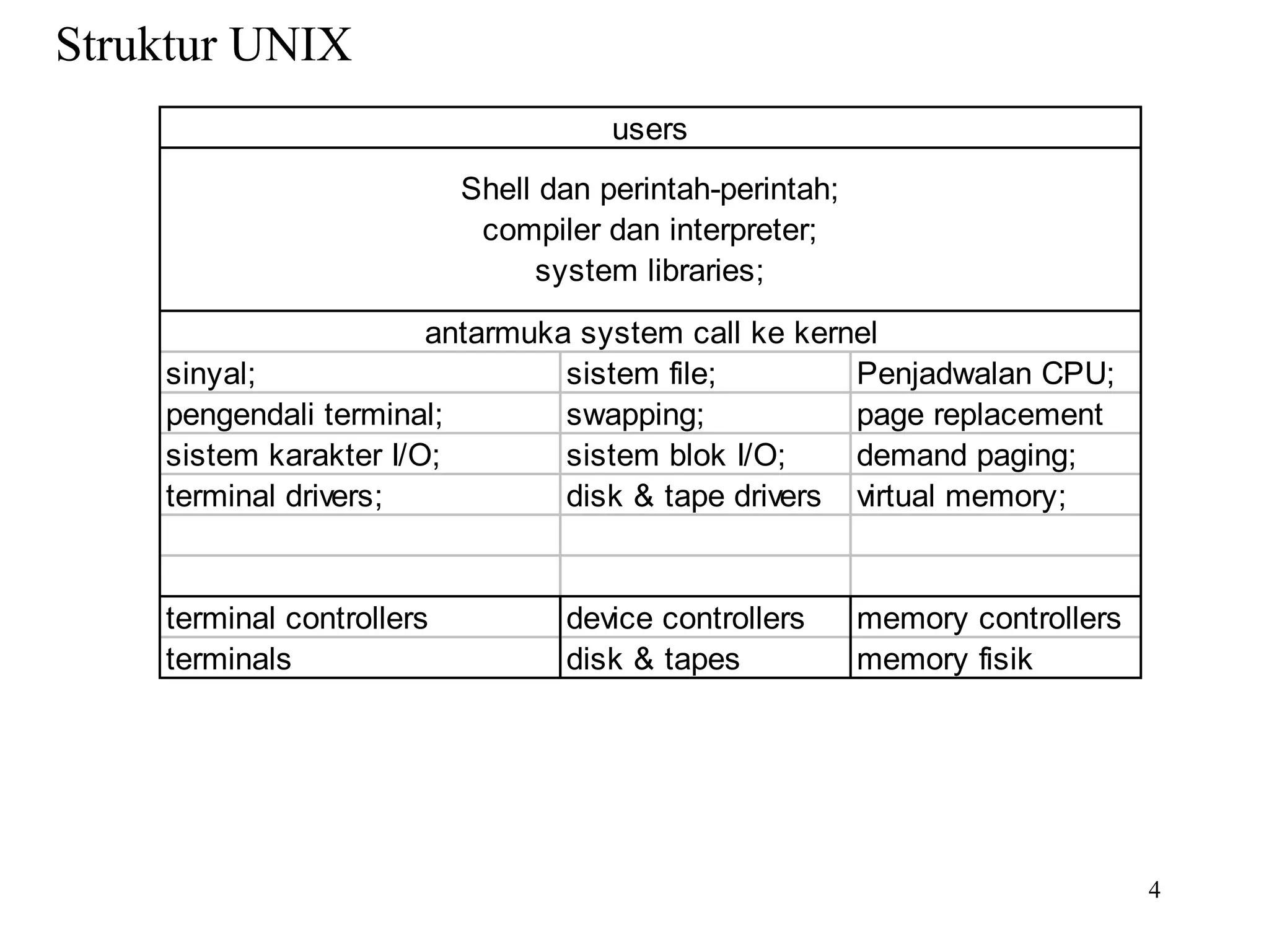Struktur sistem operasi.ppt