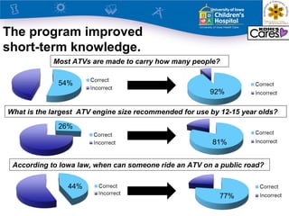 ATV Safety Summit: Training the Next Generation - STARs: Increasing ...