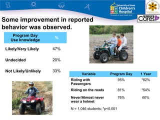 ATV Safety Summit: Training the Next Generation - STARs: Increasing ...