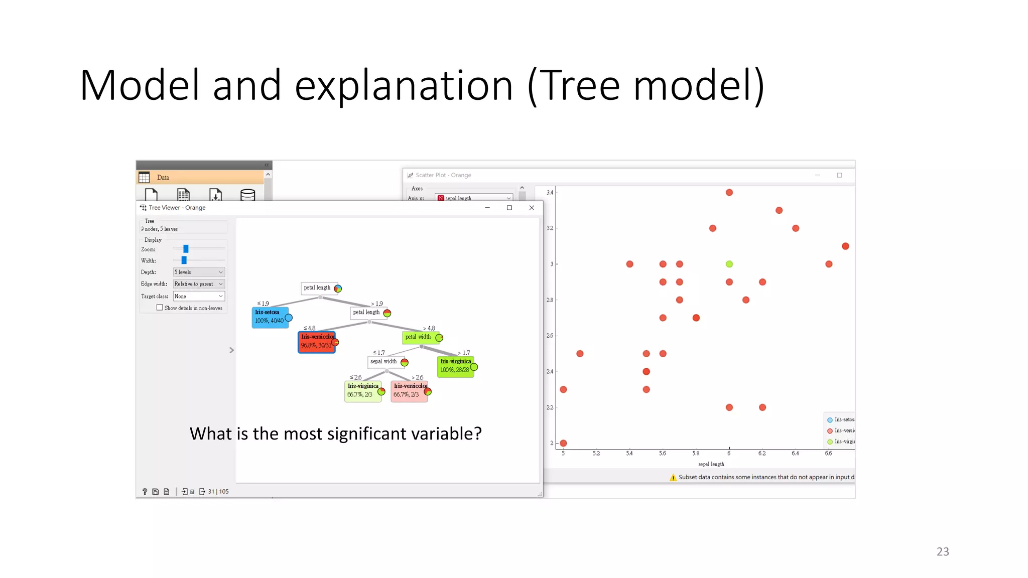 Supervised Learning | PDF | Web Development | Internet