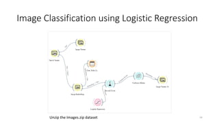 Supervised Learning | PDF | Web Development | Internet
